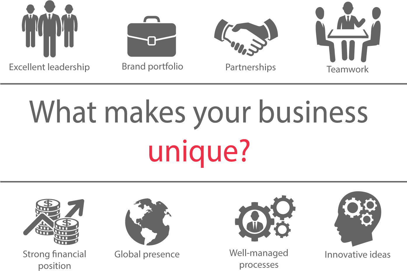 Resource Based View - Vrio Framework Clipart - Large Size Png Image ...