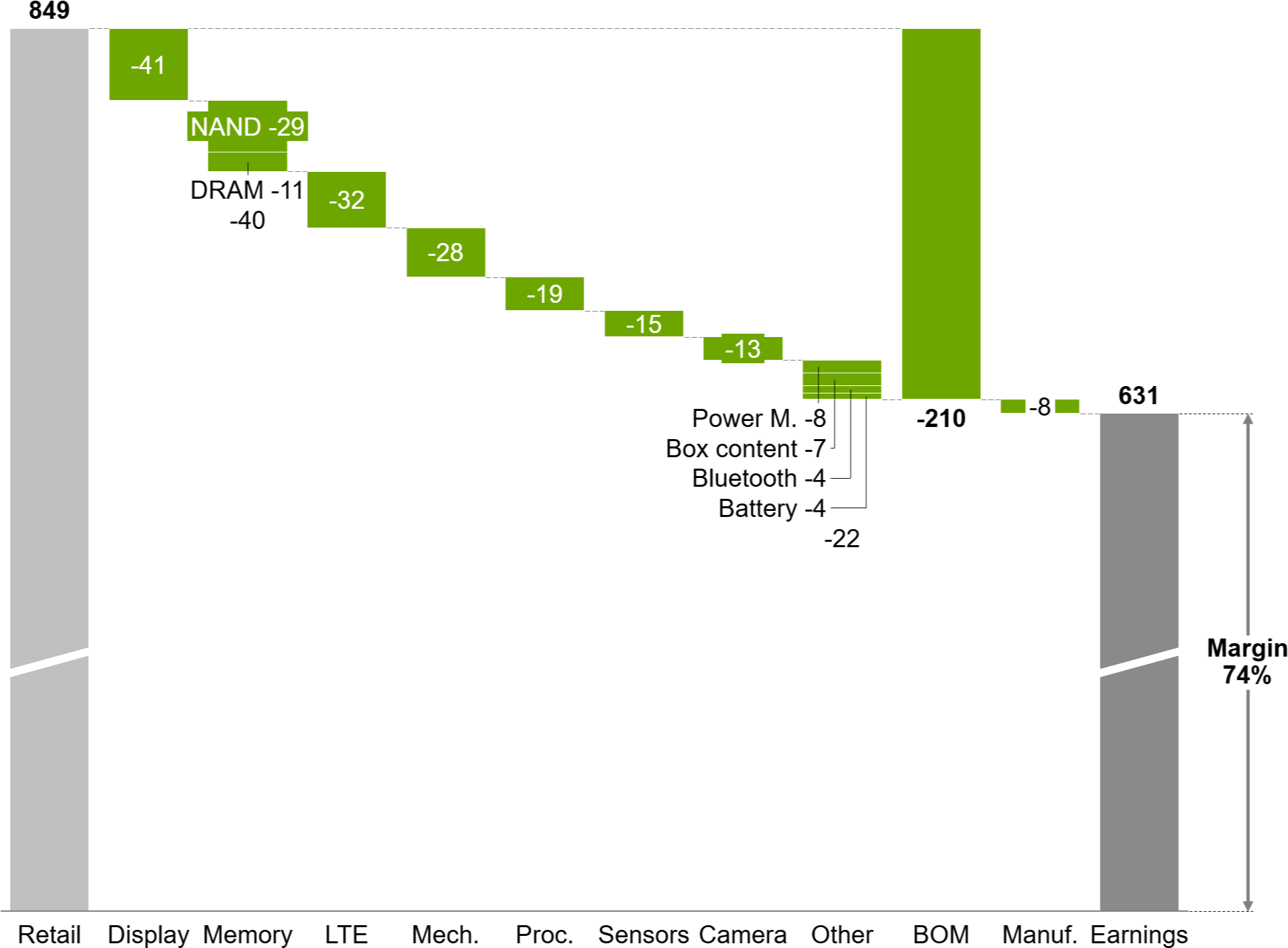 Png Royalty Free Stock Charts Waterfall Gantt Mekko - Think Cell Charts ...