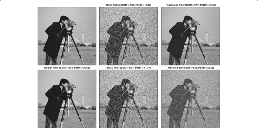 Download Added Salt & Pepper Noise With P = - Quantization Noise In ...