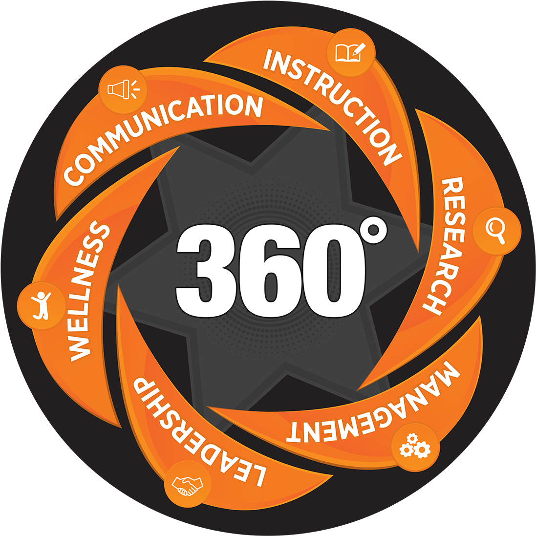 360 Graphic - Circle Clipart - Large Size Png Image - PikPng