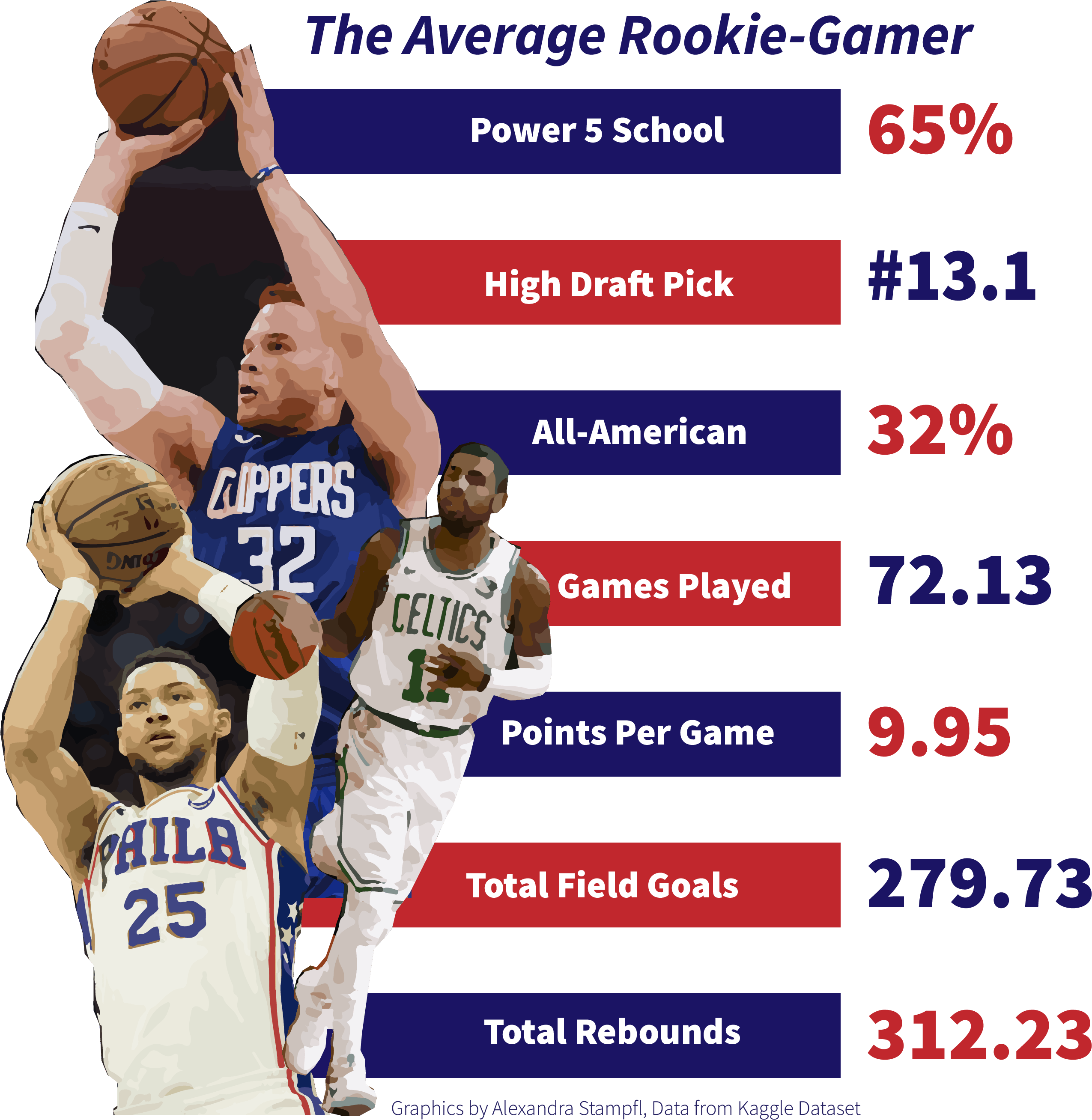 Can Stop The Hype How The Pre Draft Popularity Of An - Shoot Basketball ...