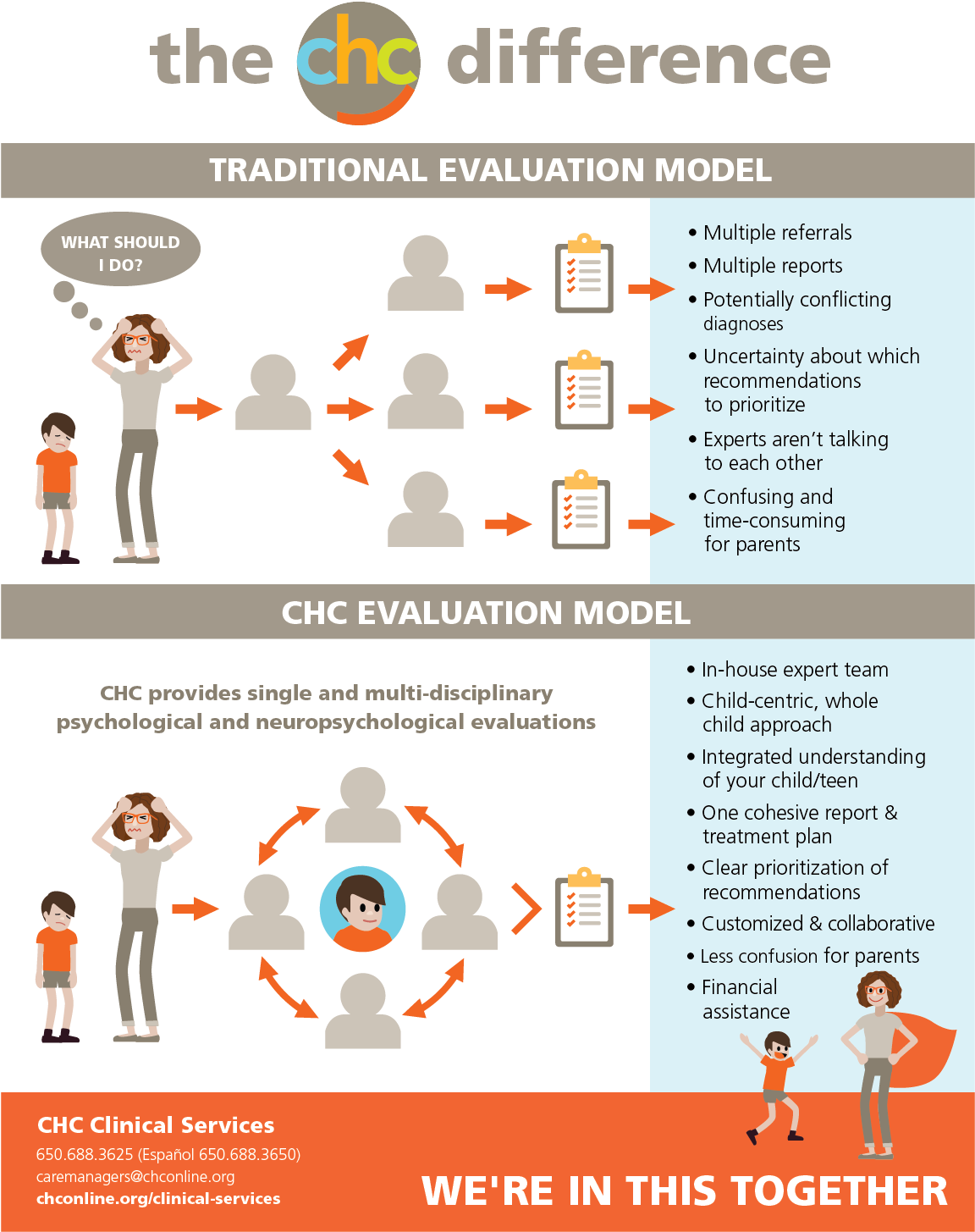 The Chc Difference - Graphic Design Clipart - Large Size Png Image - PikPng