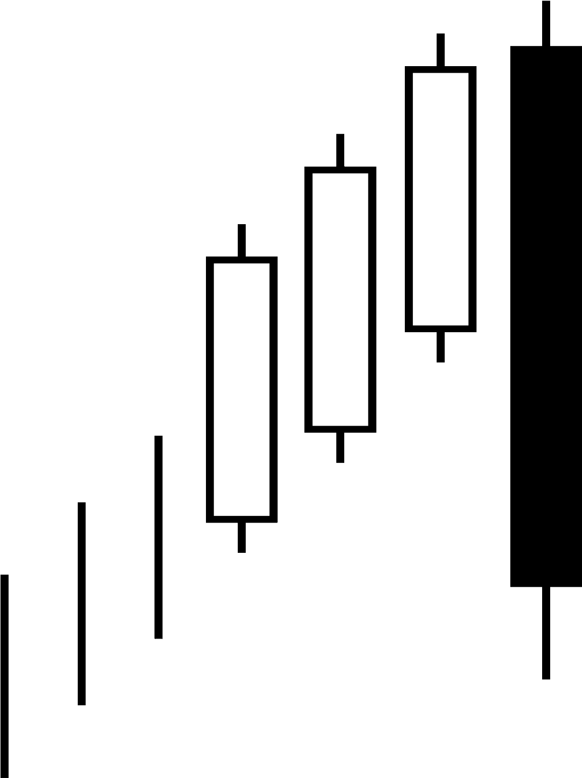 Candlestick Pattern Bullish Three Line Strike - Candlestick Patterns ...