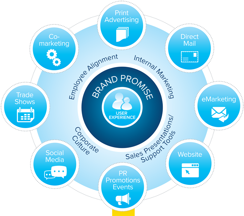 Brandpromise22 - Circle Clipart - Large Size Png Image - PikPng