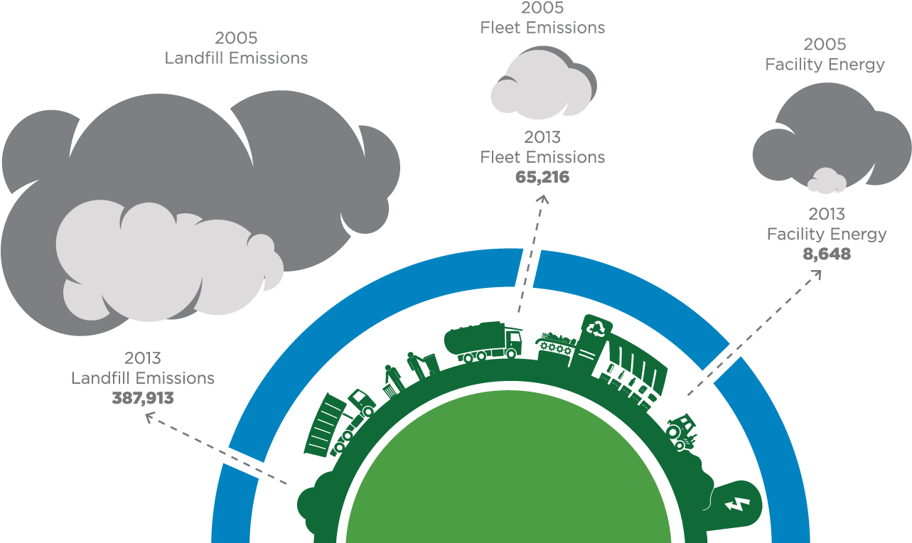 Green House Gas Png , Png Download - Greenhouse Gas Emissions Png ...