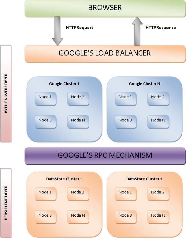 Download Google App Engine Archi - Google App Engine Architecture Pdf ... Download Google App Engine Archi - Google App Engine Architecture Pdf ...