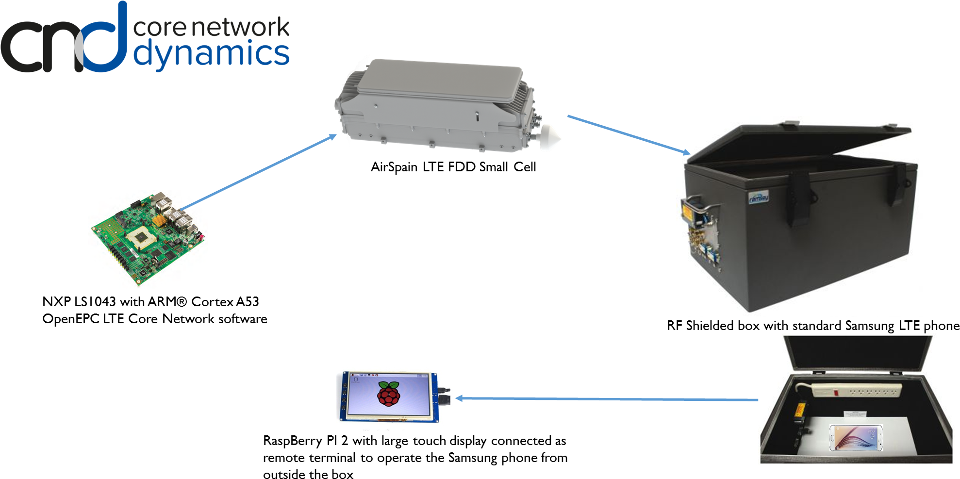 Nxp Usa Inc , Png Download - Electrical Connector Clipart - Large Size ...