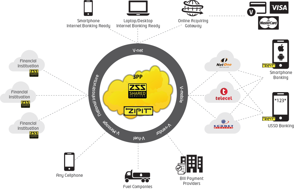 Zss Organogram - Zimswitch Clipart - Large Size Png Image - PikPng