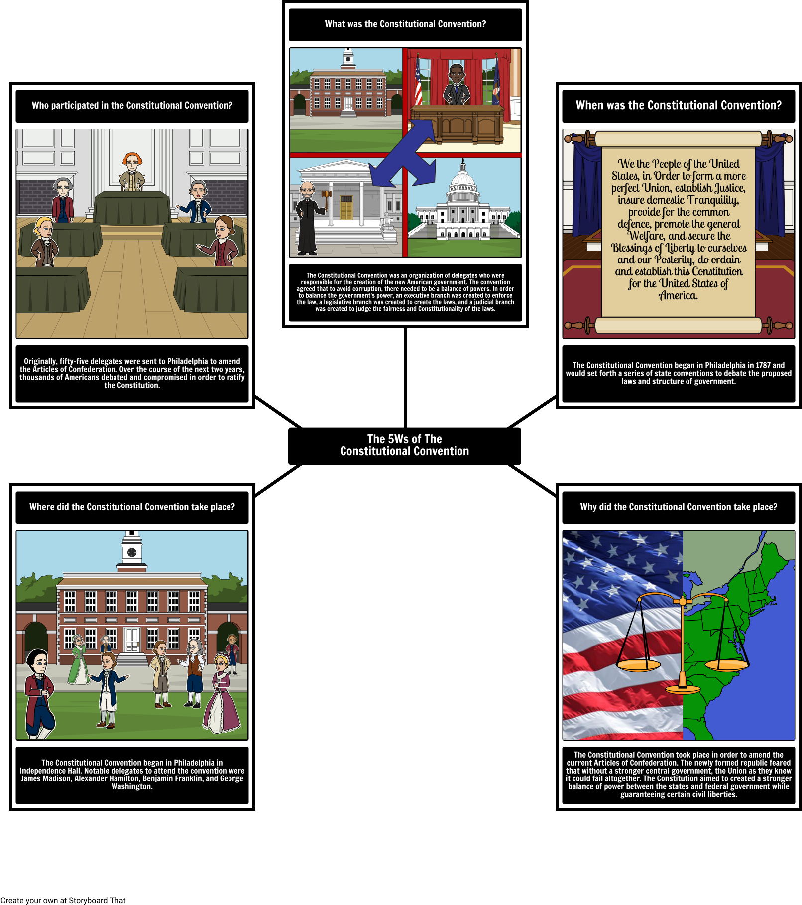 5ws Of The Constitutional Convention Storyboard - Constitution Clipart ...