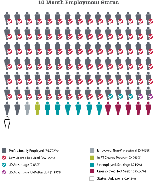 Graduate Employment Status - Graphic Design Clipart - Large Size Png ...