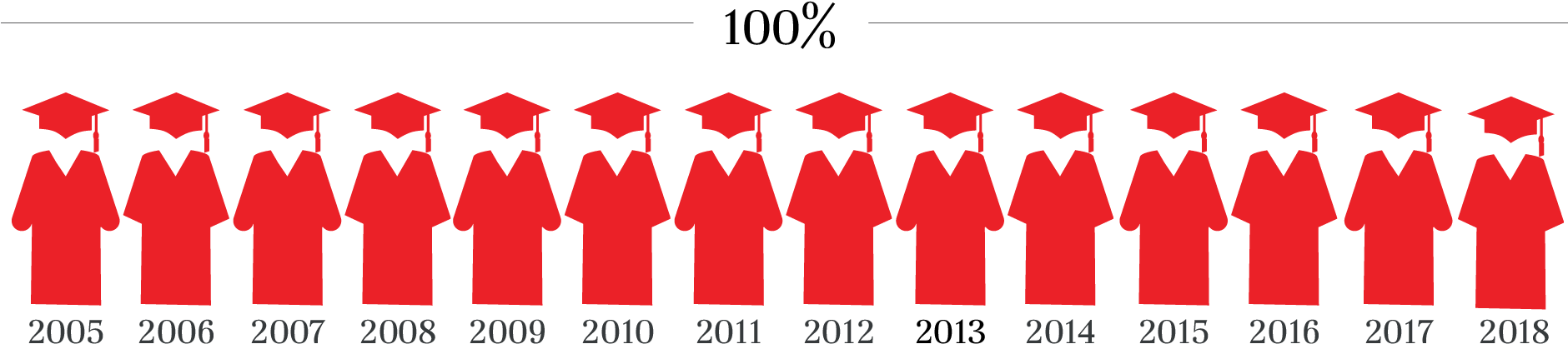 High School Graduation Results Clipart - Large Size Png Image - PikPng