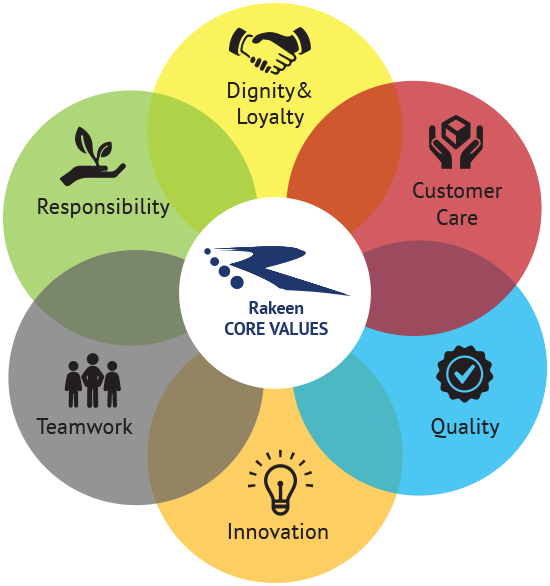 Download We Act Responsibly And Care For Safety And Our Environment ...