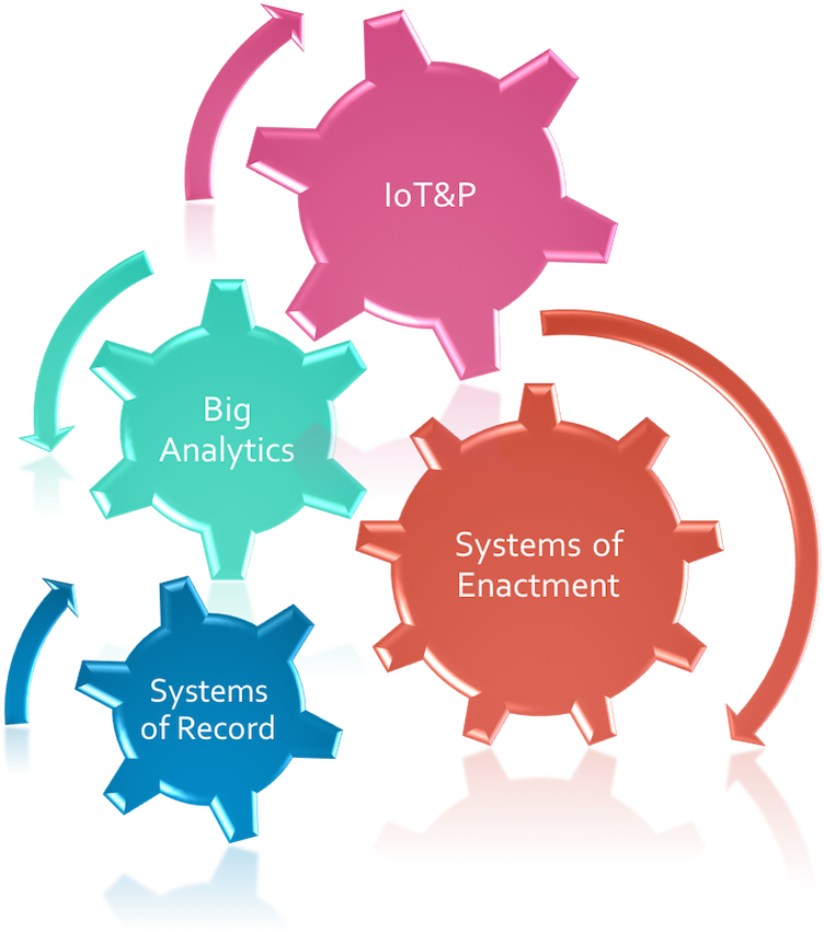 The Executive Role In Digital Business Technology Decisions - Product ...