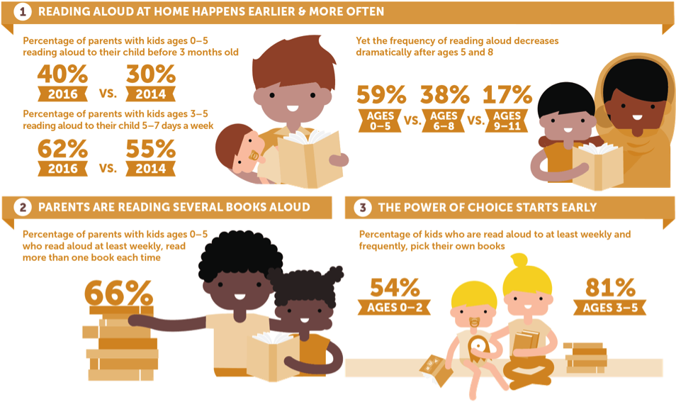 It's Important To Read Aloud To Your Kids Every Day - Scholastic ...