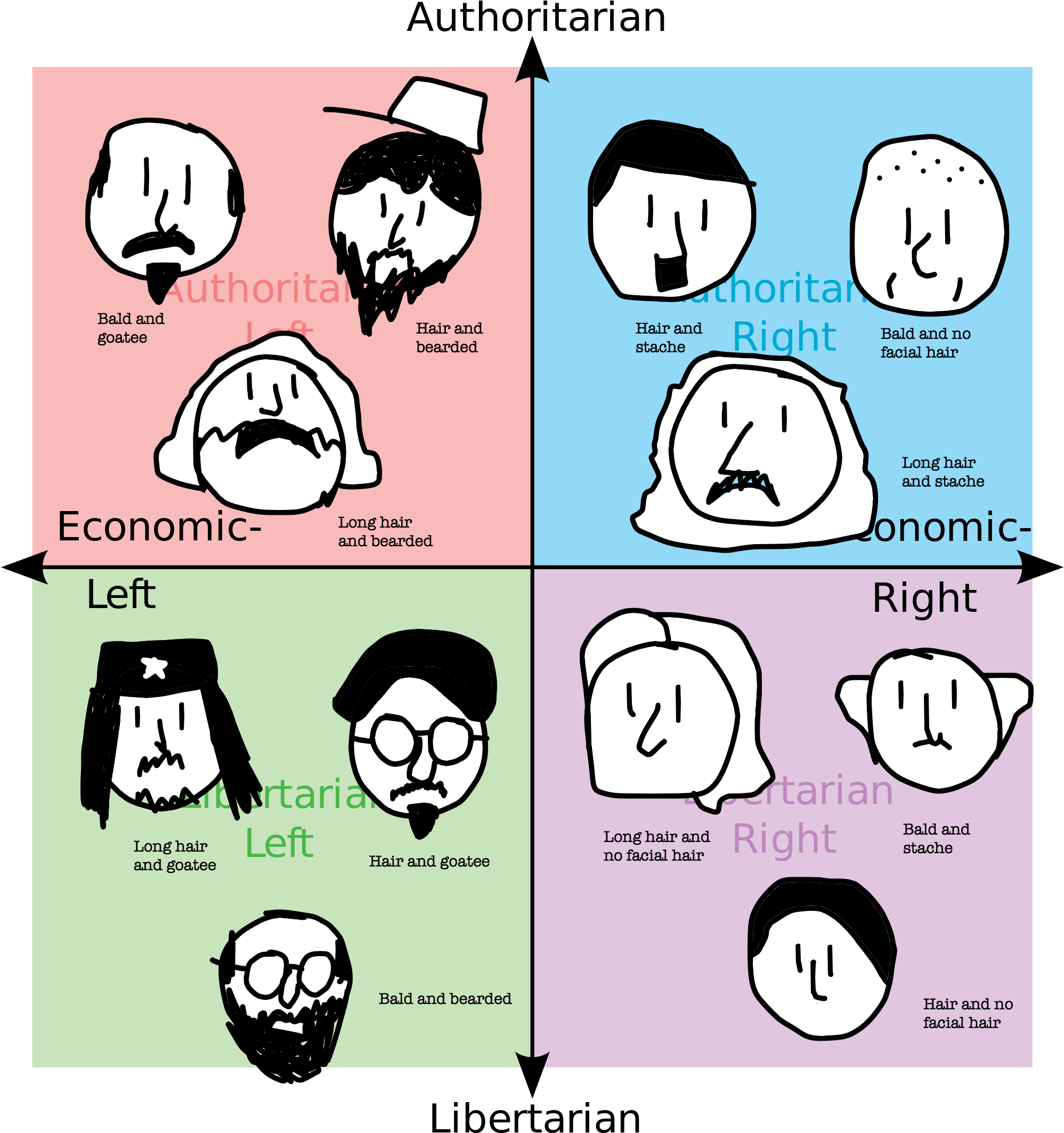 Politicalcompassmemes - Game Of Thrones Political Compass Clipart ...