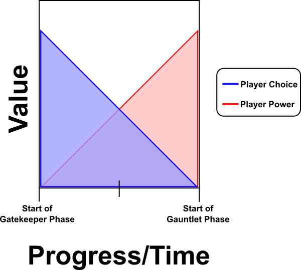 How Much Is 20xx Like Megaman - Aggressive Insurance Clipart - Large ...