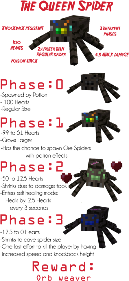 Spoiler - Minecraft Spider Queen Mod Spiders Clipart - Large Size Png ...