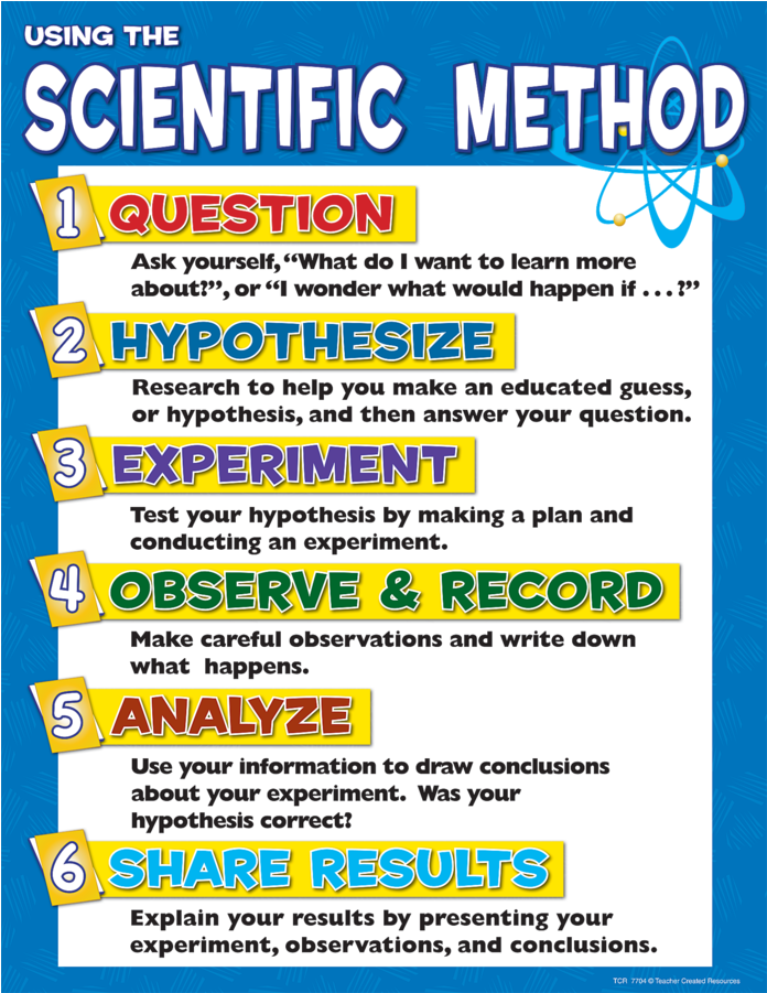 Download Tcr7704 Scientific Method Chart Image - Scientific Method ...
