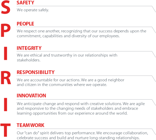 The Words Are Not Proprietary To Our Company But The - Integrity Value ...