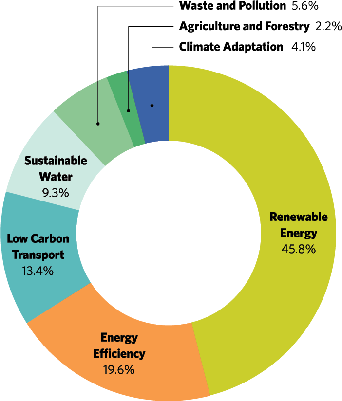 6 Factors Of Sustainability Clipart - Large Size Png Image - PikPng