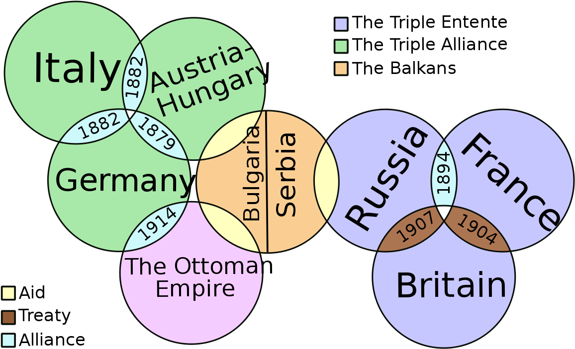 Triple Entente Ww1 Clipart - Large Size Png Image - PikPng
