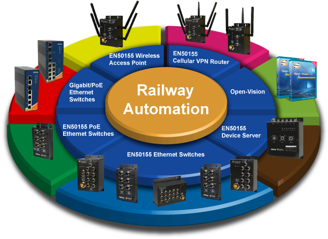 128 - Automation Railways Clipart - Large Size Png Image - PikPng