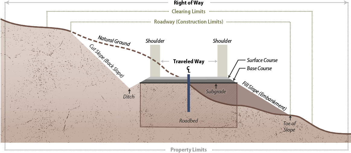 Figure 2 11 - Terms For Road Construction Clipart - Large Size Png ...
