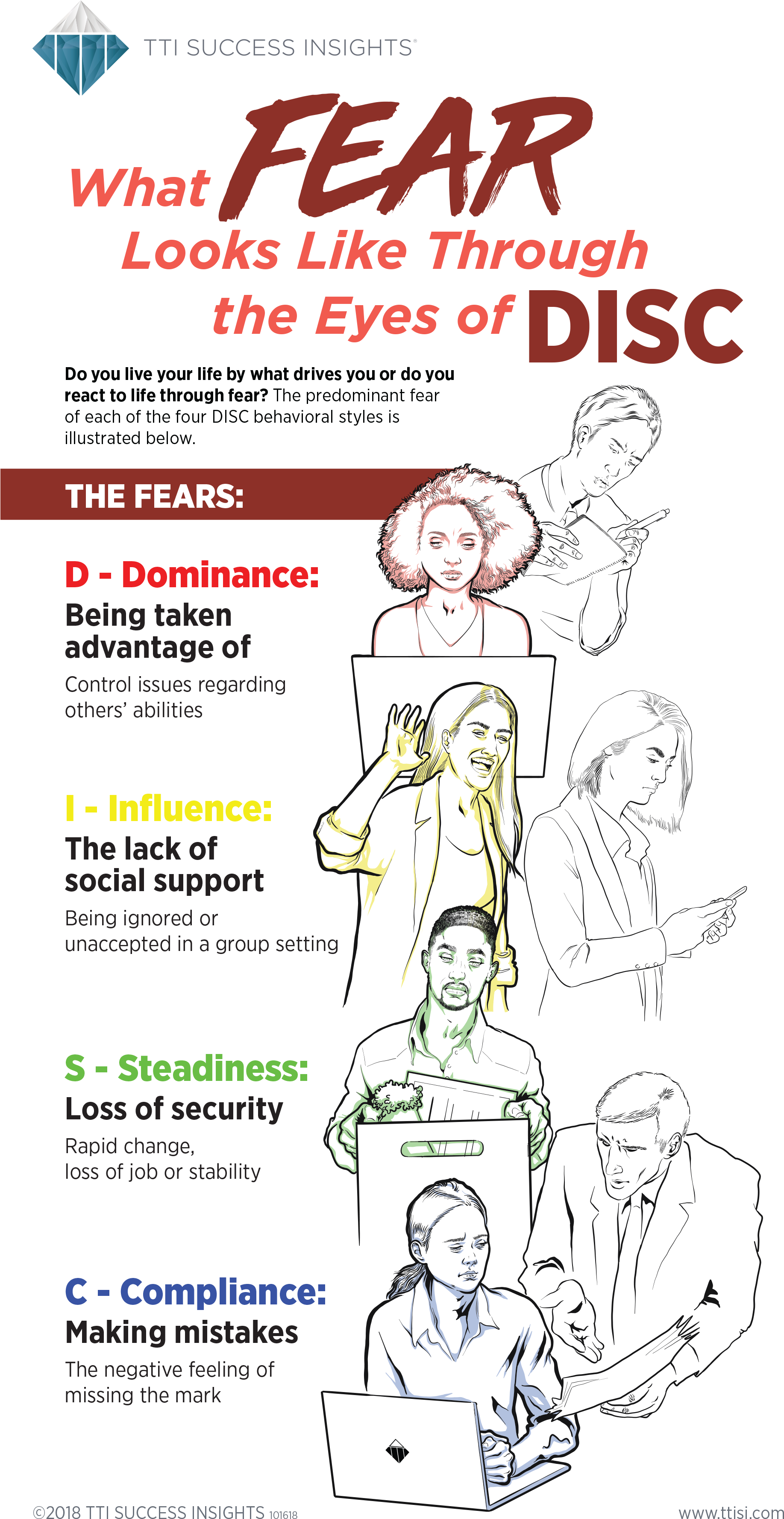 Disc Fears Infographic Clipart - Large Size Png Image - PikPng