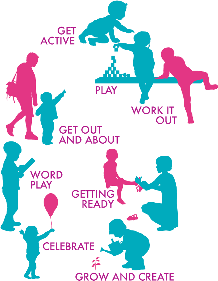 Everyday Activities Are Important Learning Opportunities Clipart ...