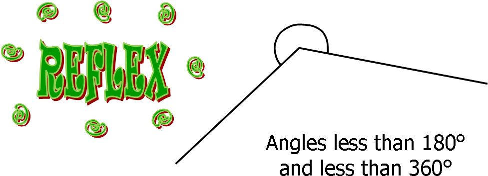 Angle - Reflex - アンジェラ マキ バーノン Clipart - Large Size Png Image - PikPng