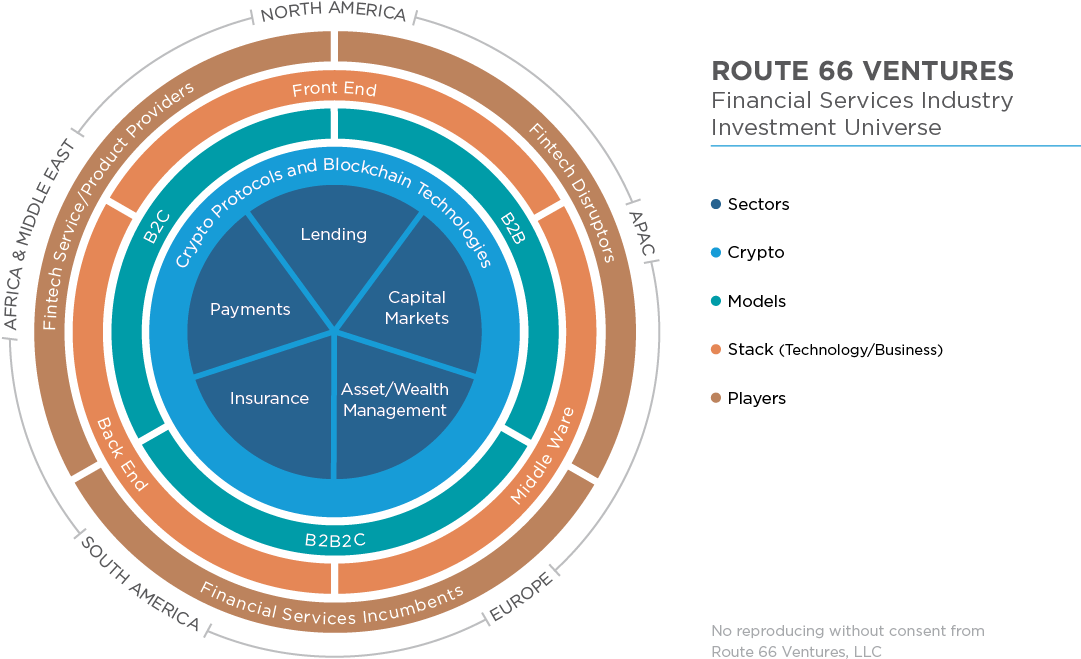 Route66 Chart Final H Transparent - Astrology Clipart - Large Size Png ...