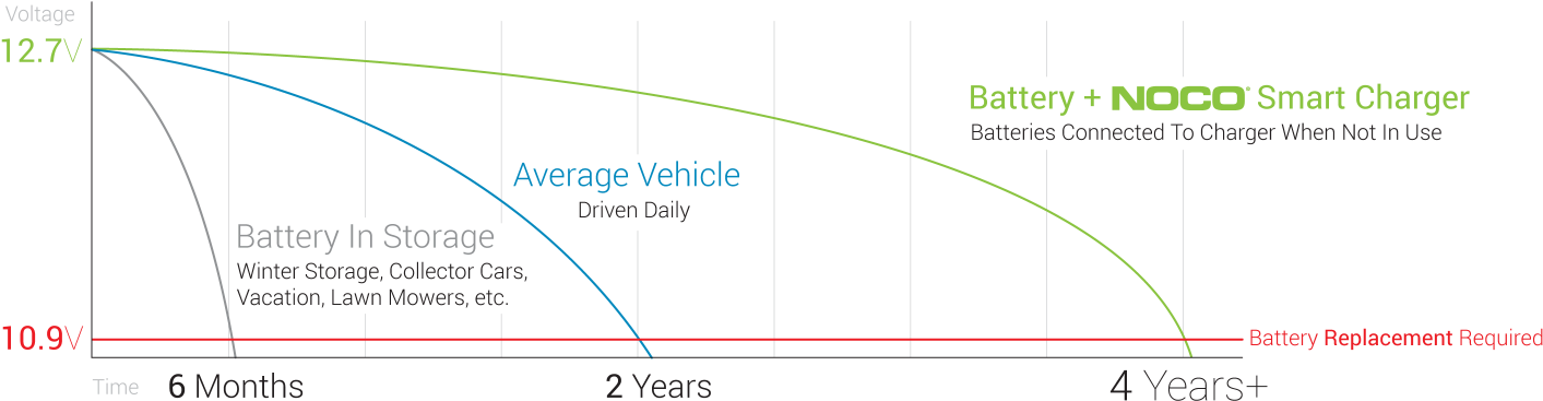 Noco Energy Corporation Clipart - Large Size Png Image - PikPng