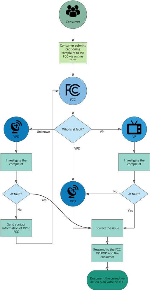 Fcc Compliance Ladder - U.s. Federal Communications Commission Clipart ...