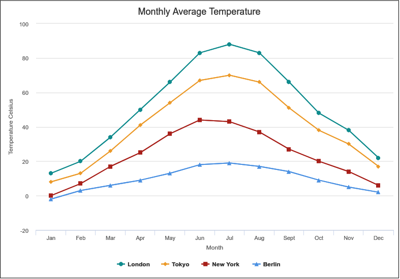 Download Line Chart Example - Plot Clipart Png Download - PikPng