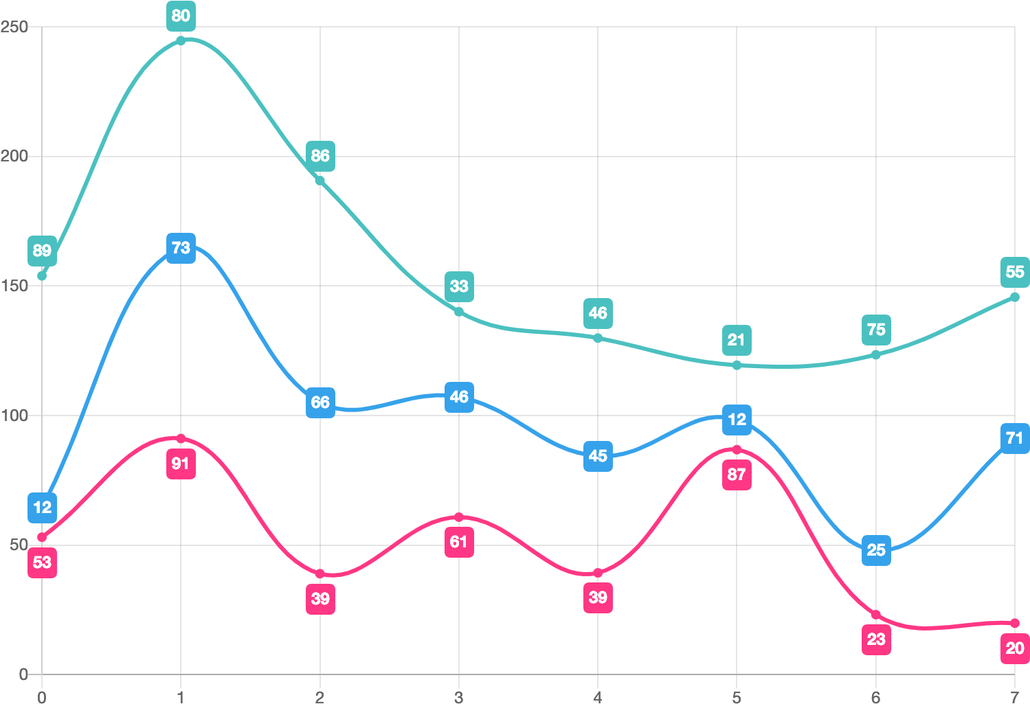 Download Data Values On Chart - Plot Clipart Png Download - PikPng