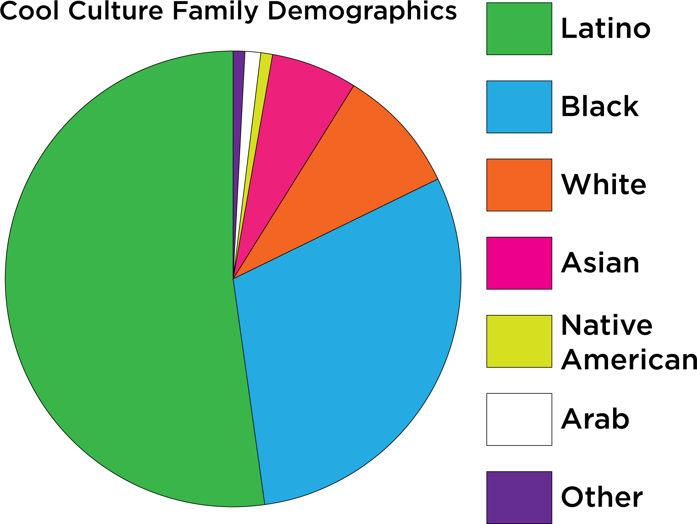 Cultural Demographics , Png Download - Us Cultural Clipart - Large Size ...