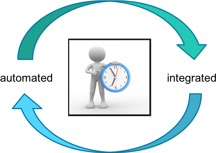Utilize A Robust Rules Engine To Automate Overtime, - Circle Clipart ...