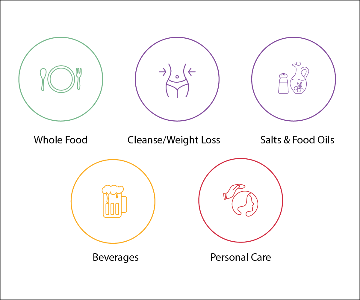 Colorful, Bold, Retail Icon Design For A Company In - Circle Clipart ...