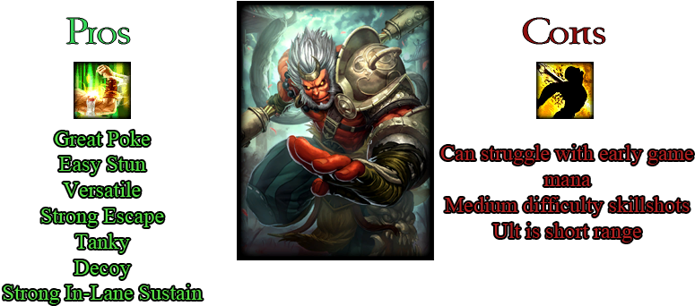 Pros And Cons - Sun Wukong Smite Carry Build Clipart - Large Size Png ...