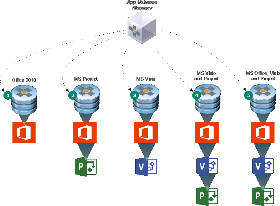 Jwheeler Appstacks - Vmware App Volumes Icon Clipart - Large Size Png ...