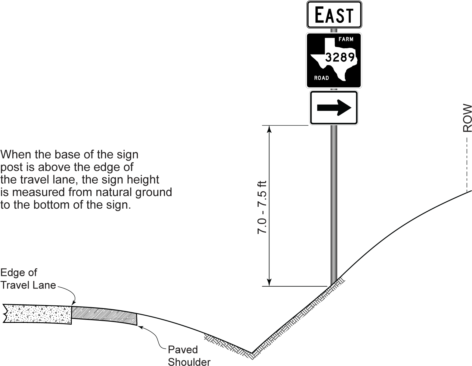 Sign Height On Back Slope - 136 Clipart - Large Size Png Image - PikPng
