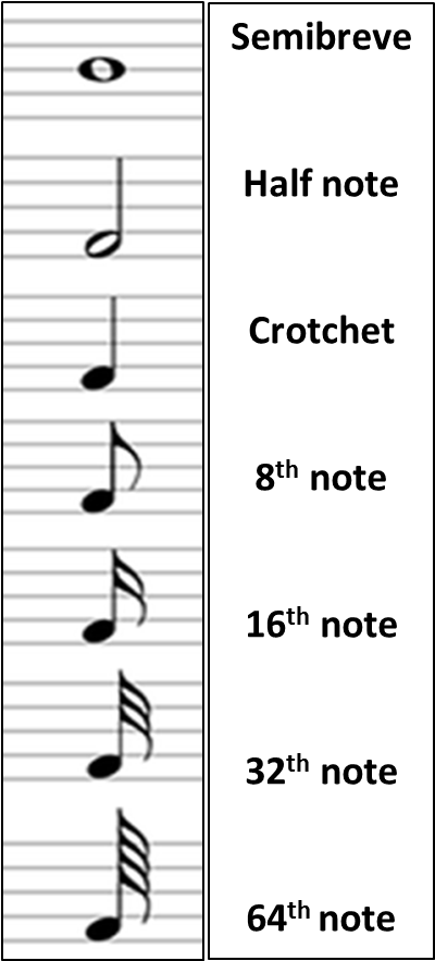 Musical-figures - Note Clipart - Large Size Png Image - PikPng