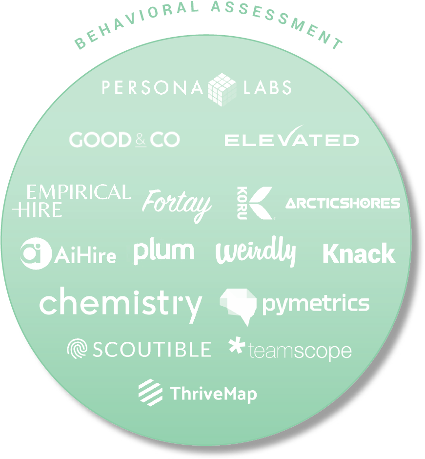 Assessment Tools - Circle Clipart - Large Size Png Image - PikPng