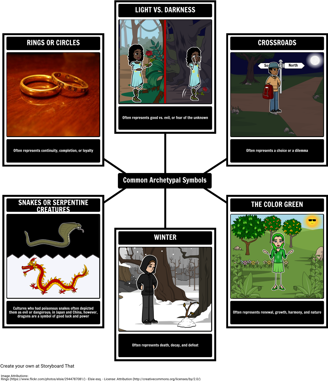 Crossroads Archetype Examples Clipart - Large Size Png Image - PikPng