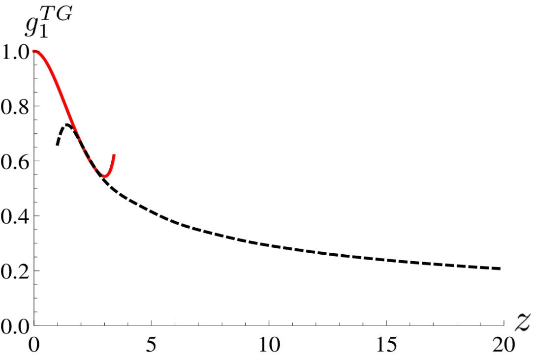 Download Dimensionless One Body Correlation Function G {1} {tg} Plot
