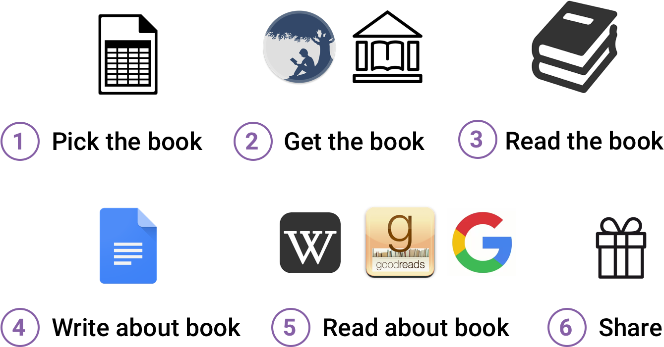 How I Read - Google Logo Clipart - Large Size Png Image - PikPng