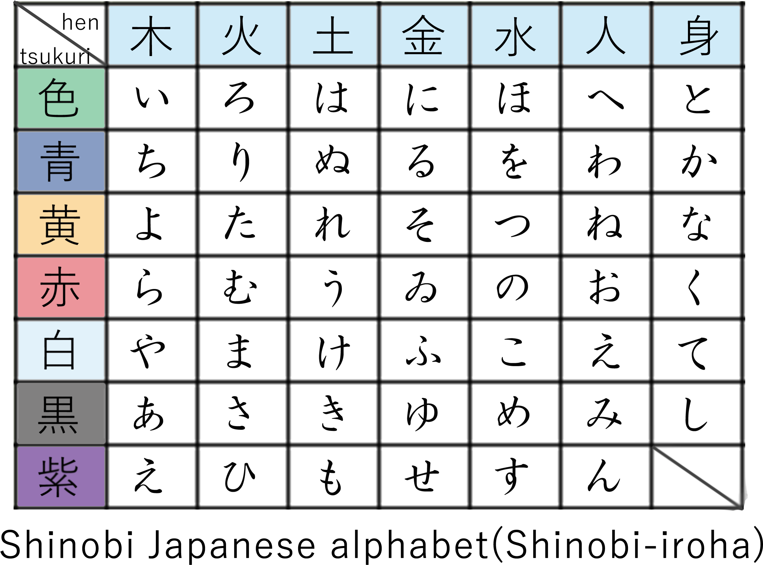 Shinobi Japanese Alphabet - First Grade Clipart - Large Size Png Image ...