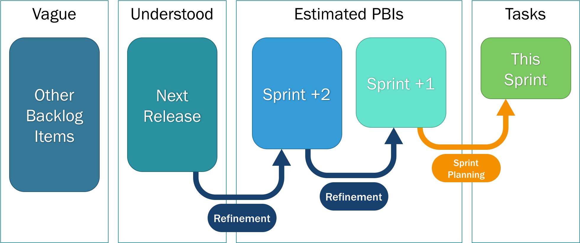 Download Backlog Refinement - Product Backlog Refinement Process ...