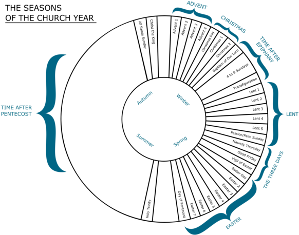 Structure[edit] - Seasons Of The Church Year Clipart - Large Size Png ...