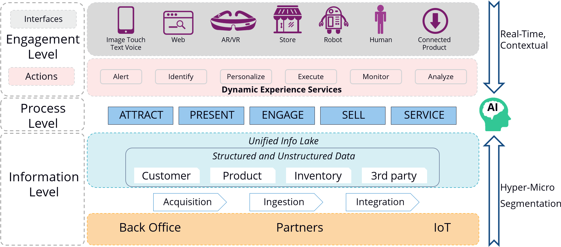 Customer Experience - Customer Journey Map Alibaba Clipart - Large Size ...